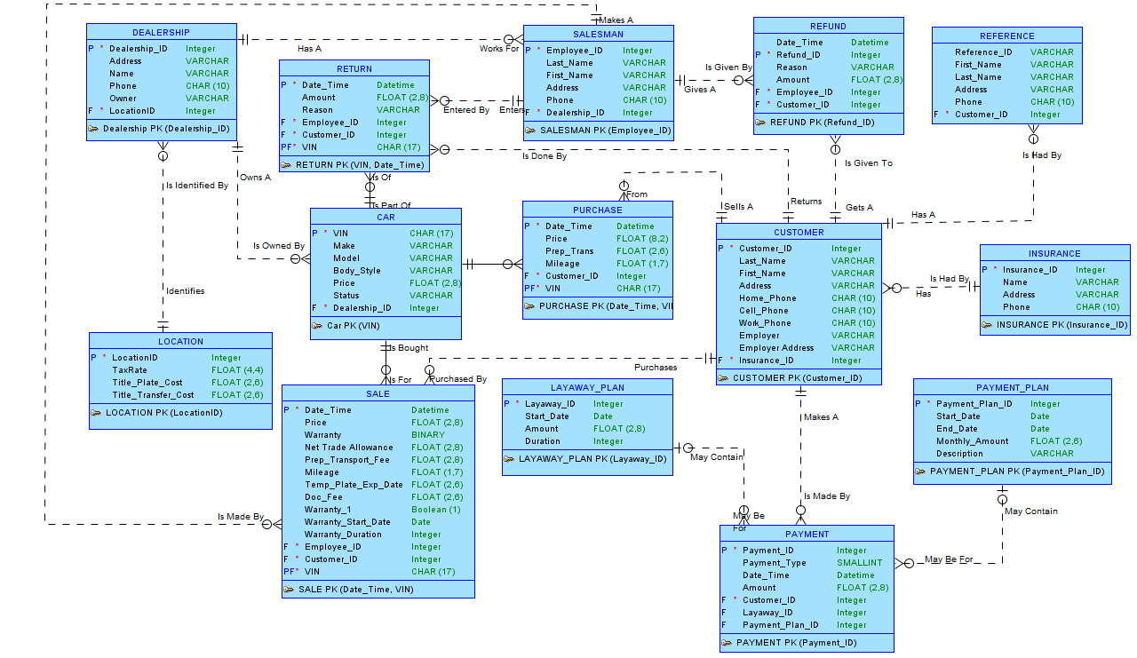 Benjamin Cruz, Developer
